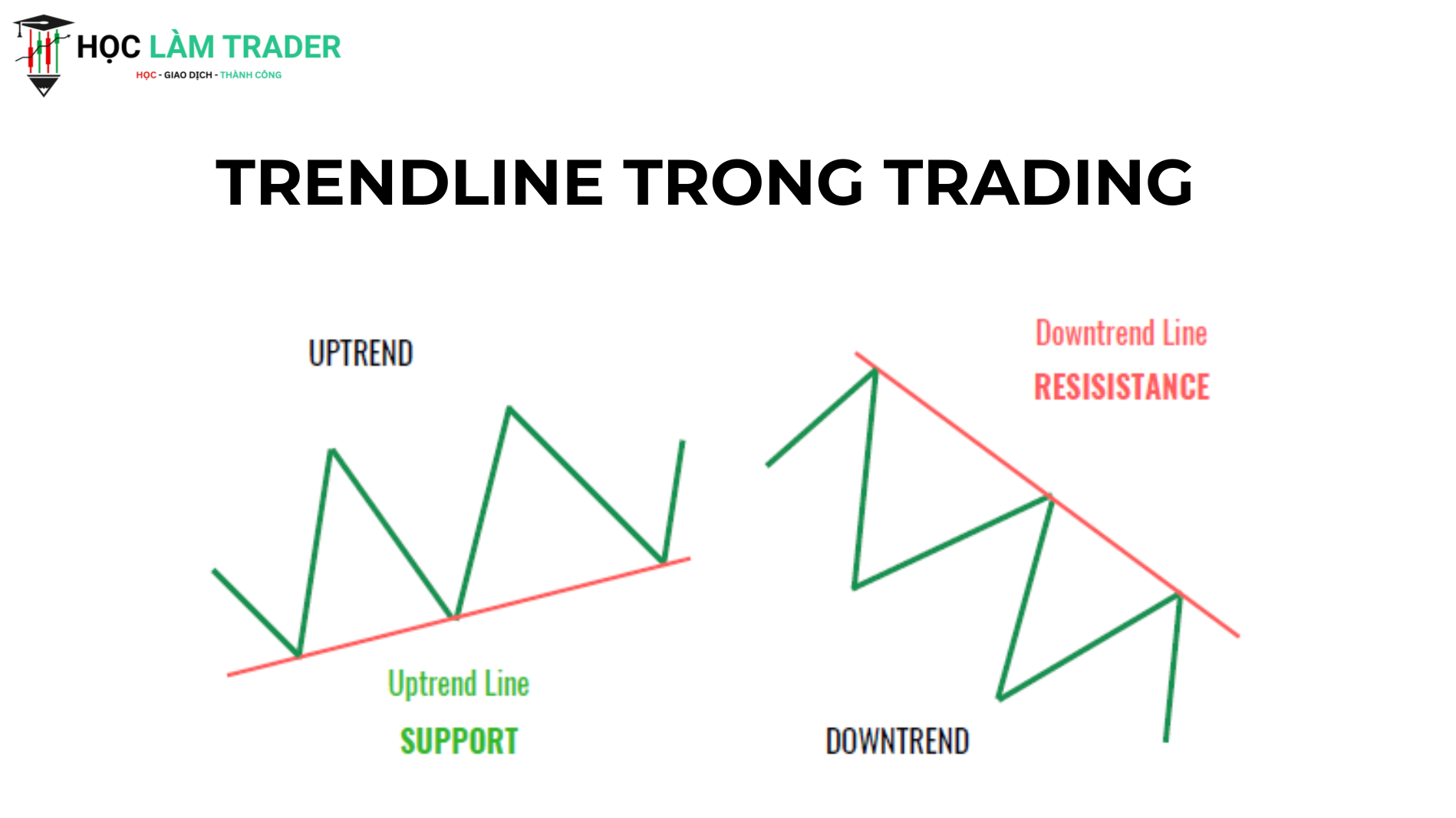 Cách Dùng Trendline để Phân Tích Xu Hướng Thị Trường Trong TradingView
