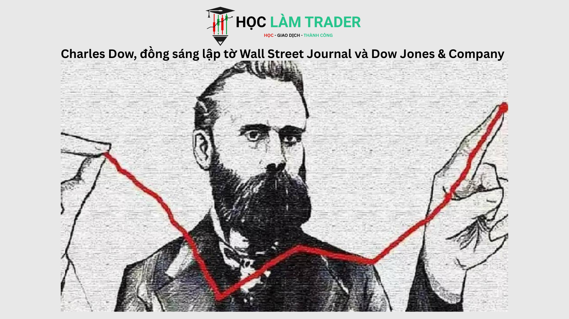 Lý Thuyết Dow Trong Trading