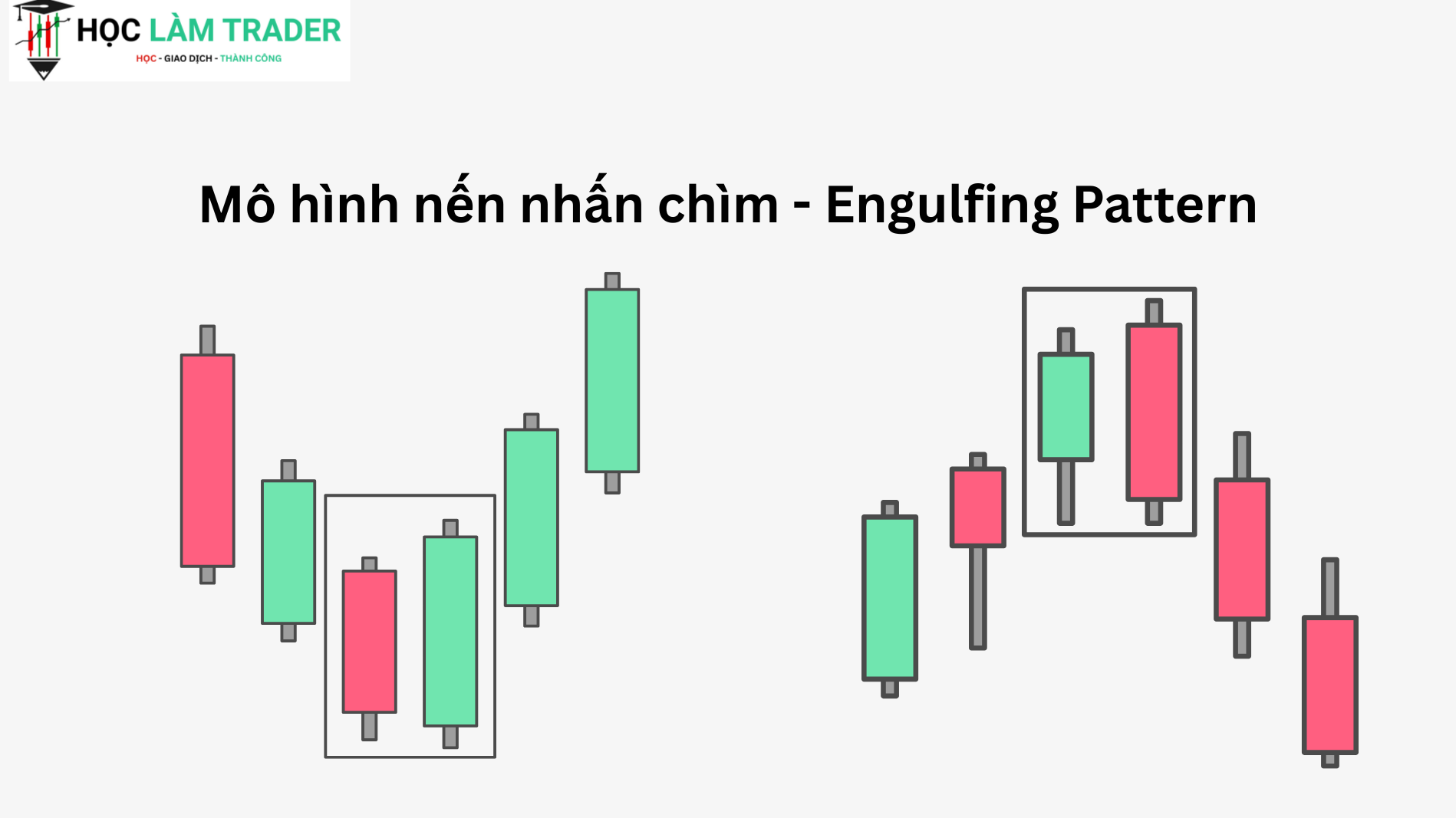 Hiểu Sâu Sắc Về Mô Hình Nến Nhấn Chìm Trong Price Action