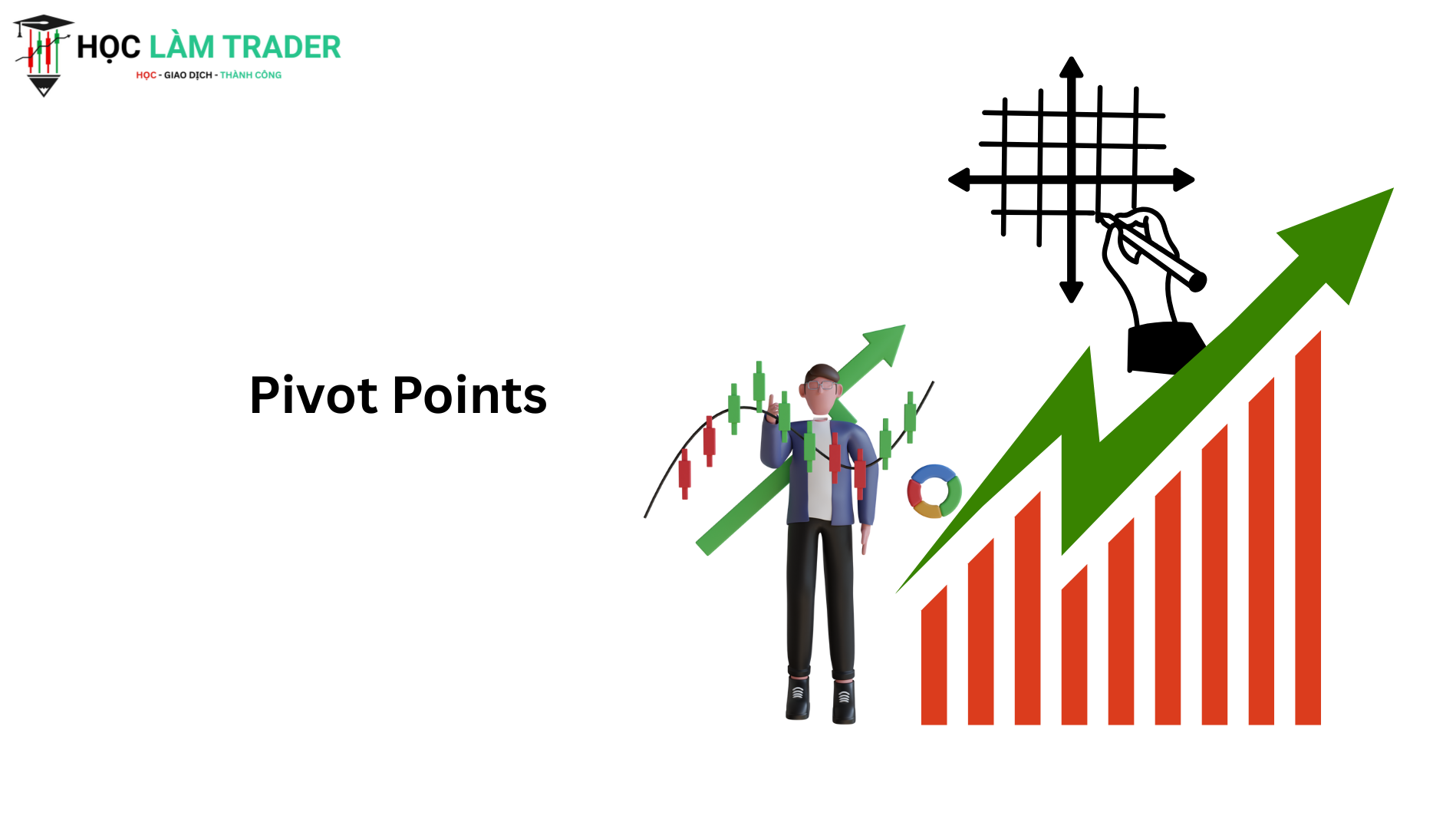 Pivot Points – Cách Xác định Hỗ Trợ & Kháng Cự Theo Công Thức Toán Học