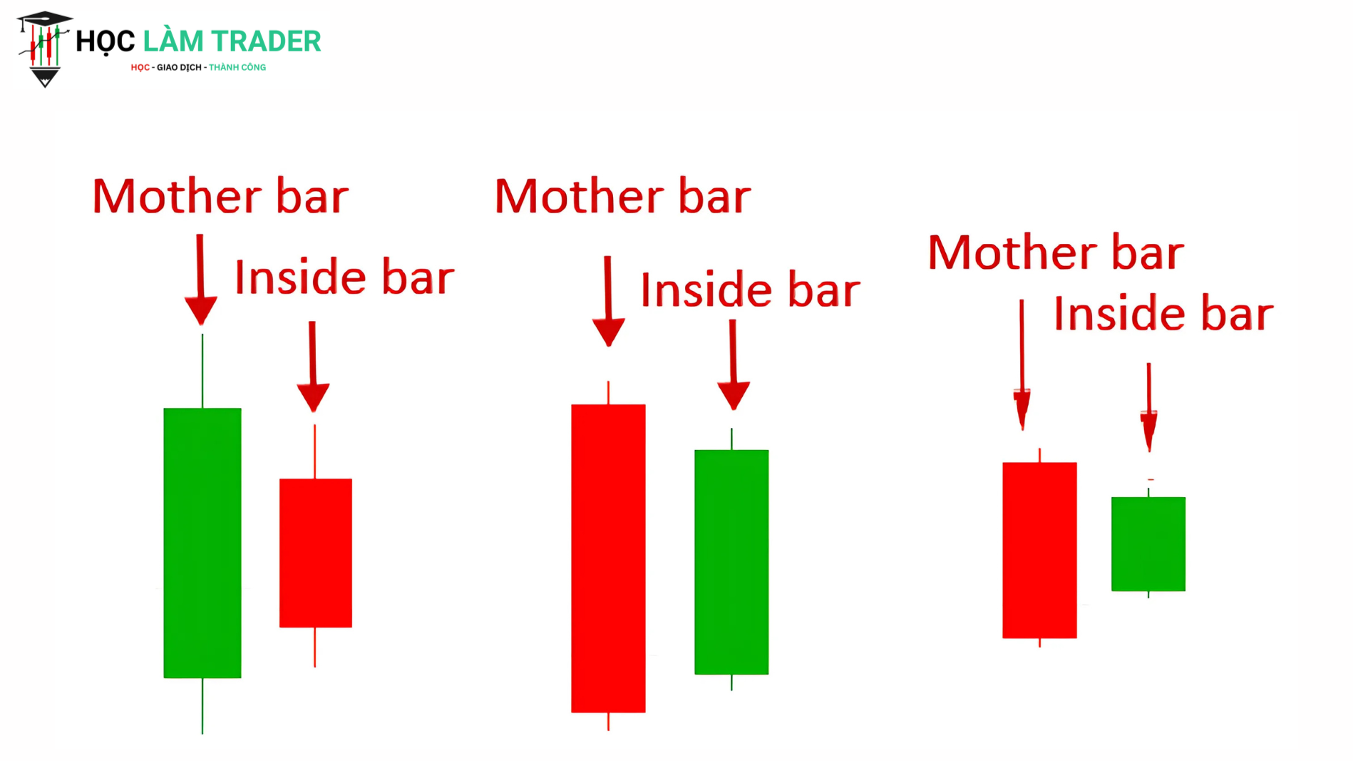 Inside Bar Là Gì? Cách Giao Dịch Với Mô Hình Inside Bar Hiệu Quả