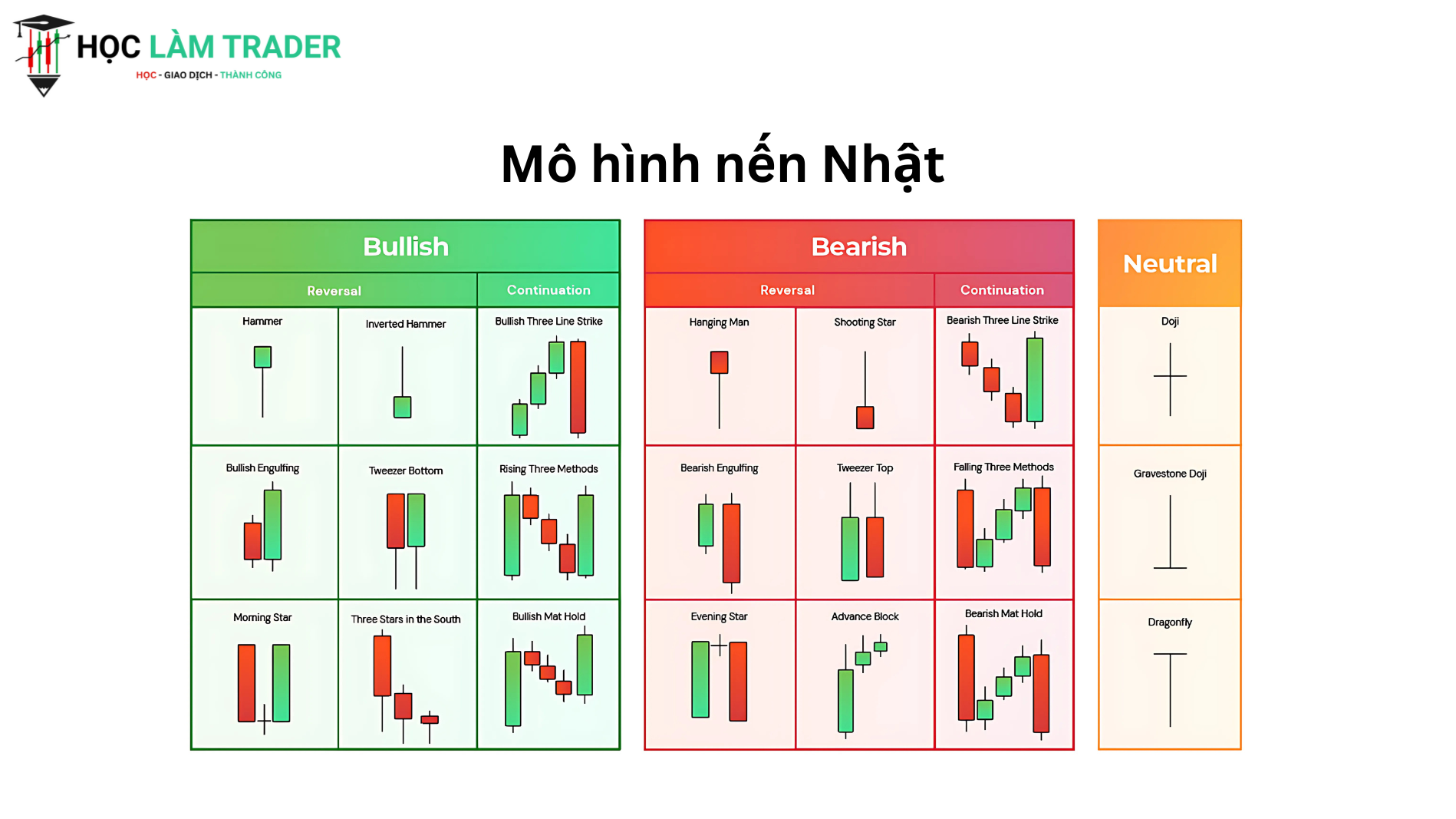 6 Mô Hình Nến Nhật Đảo Chiều Phổ Biến Trong Trading