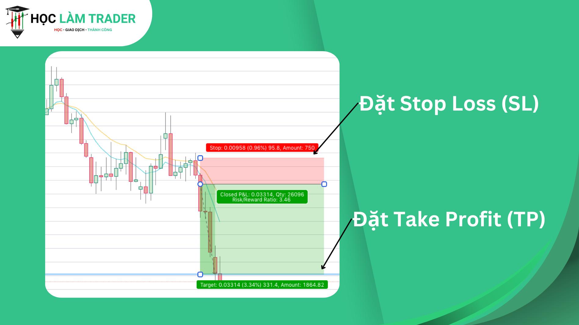Stop Loss (SL) Và Take Profit (TP) Trong Trading Forex