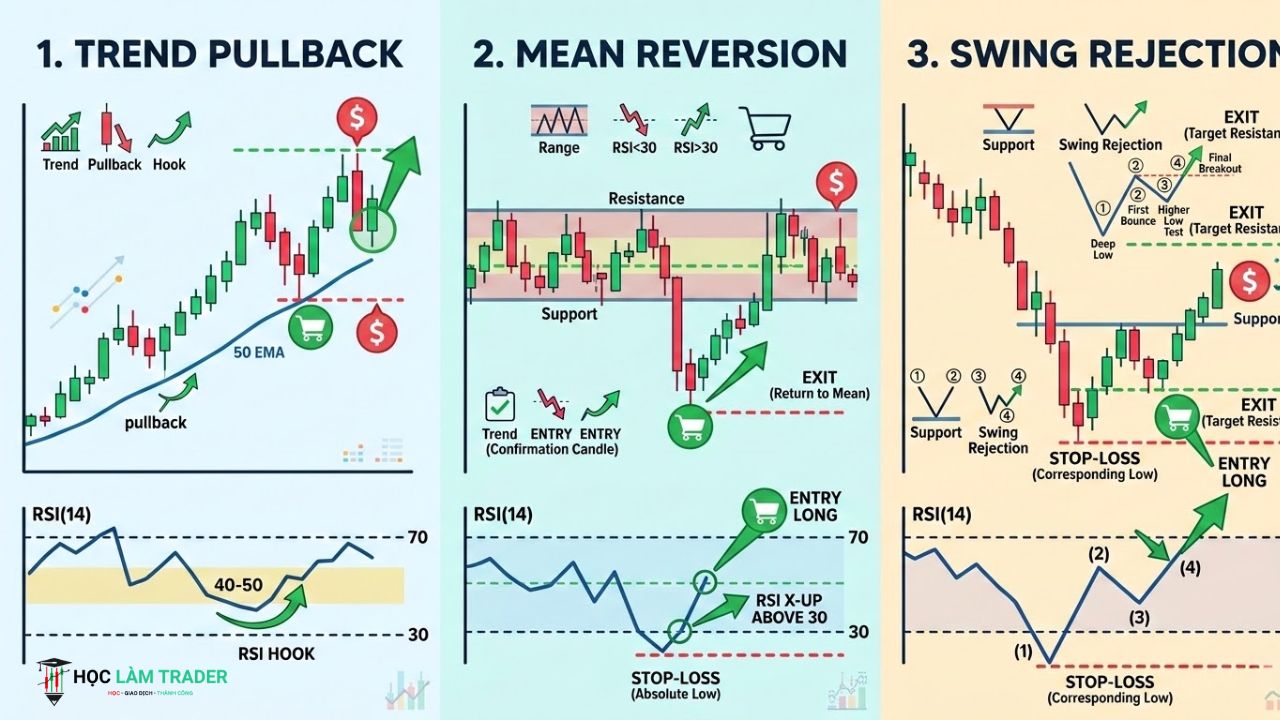 The Complete Guide To The RSI Indicator: Settings, Signals, And Real ...