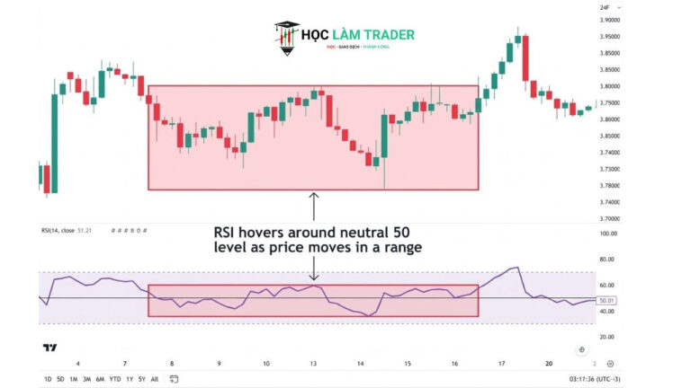 The Complete Guide To The RSI Indicator: Settings, Signals, And Real ...